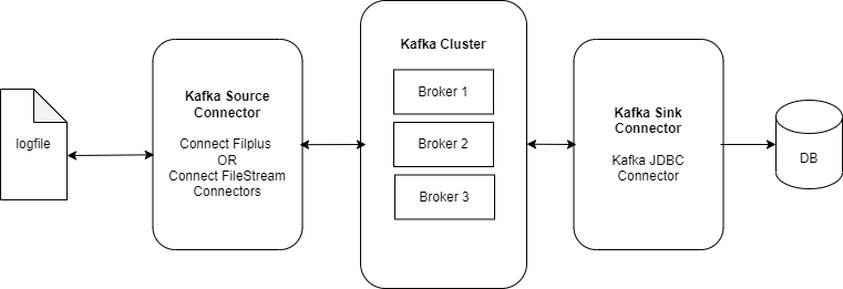 GitHub - AYUSHOPSHARMA/logfile-parser