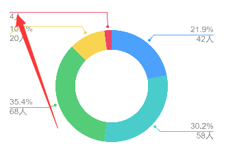 圆环上的文字超出被隐藏了应该怎么办 · Issue #539 · antvis/F2 · GitHub
