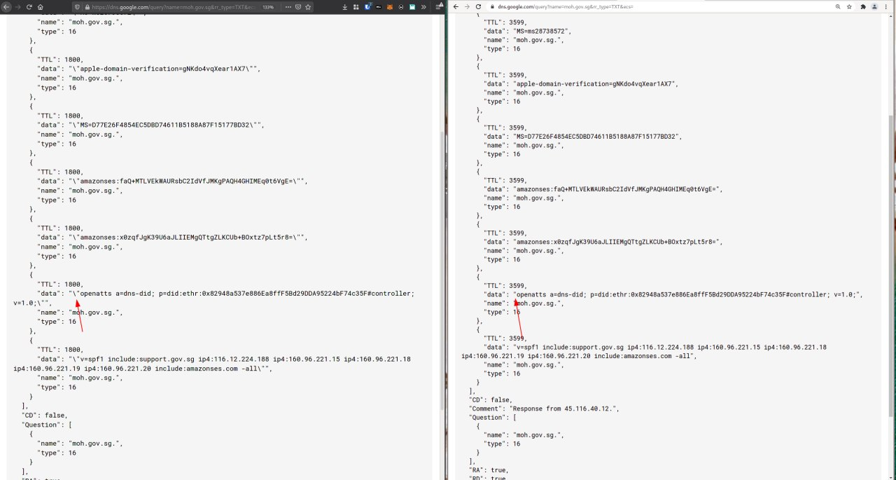 Govtechsg Dnsprove Outage · Issue 1 · Open Attestation Statuspage · Github