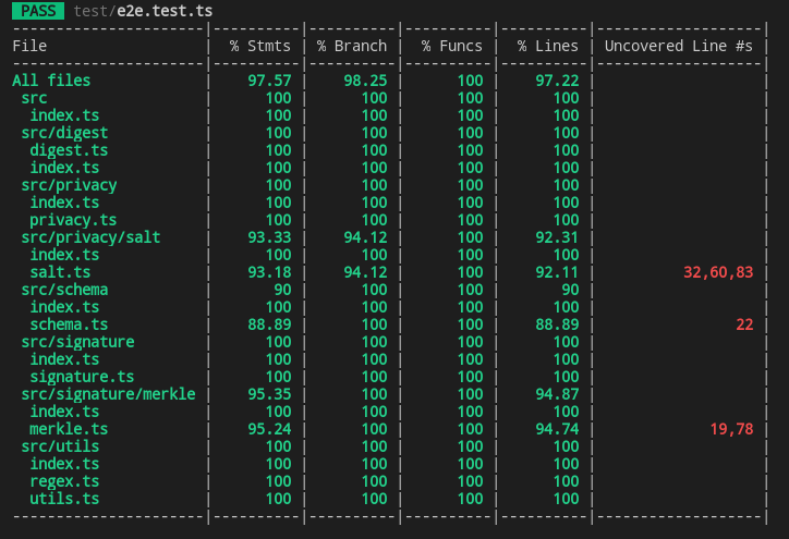Test Coverage Is Not 100 · Issue 13 · Open Attestationopen 