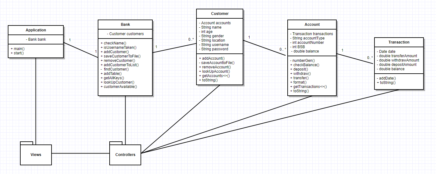 GitHub - samikhalildev/bank-system: MVC Application