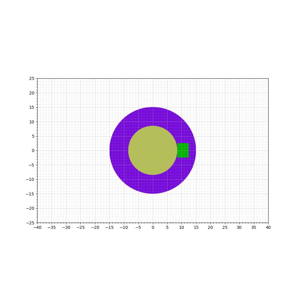 Photon Transport Benchmark Against Mcnp Unsatisfactory · Issue 2545 · Openmc Dev Openmc · Github
