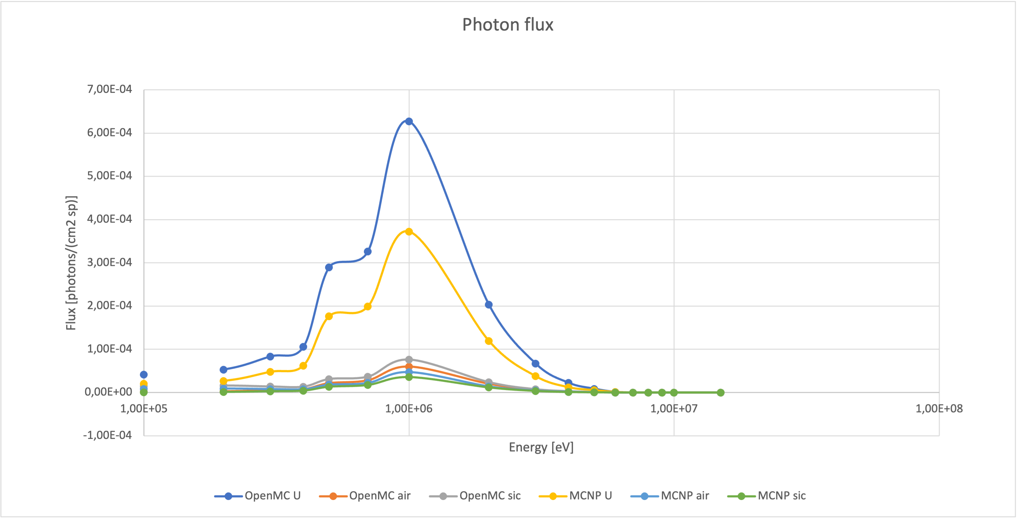 Photon Transport Benchmark Against Mcnp Unsatisfactory · Issue 2545 · Openmc Devopenmc · Github 