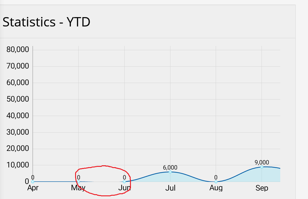 Line not displaying with blue colour on the X-axis when value is 0 · Issue #3773 · PhilJay ...
