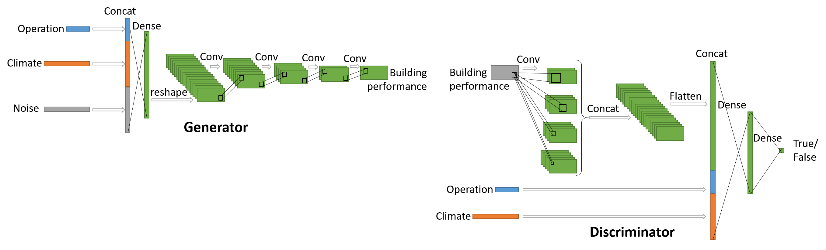 GitHub - Khayatian/seer: A GAN (generative adversarial network) for ...