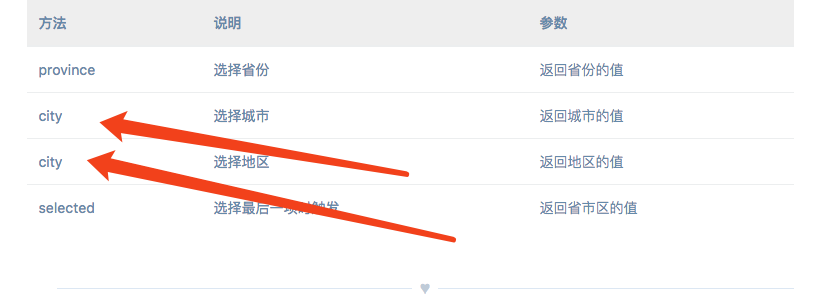 v-distpicker 如何禁用 · Issue #22 · jcc/v-distpicker · GitHub