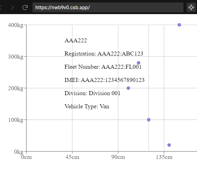 CustomTooltip on Scatter is not displayed on 1st visit to point. · Issue #3547 · recharts ...