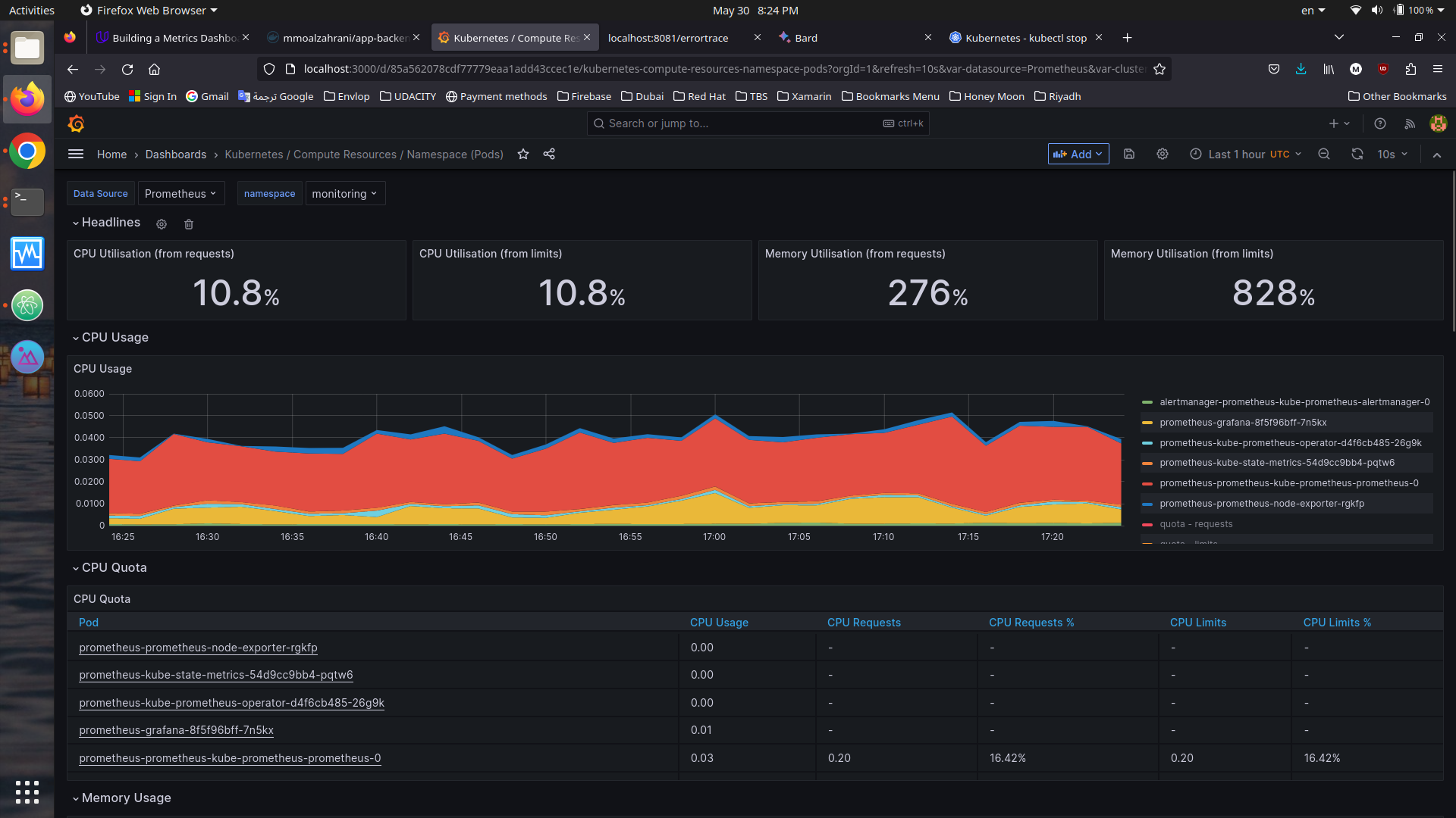 GitHub - mmalzahrani/Project_Files-Building_a_Metrics_Dashboard