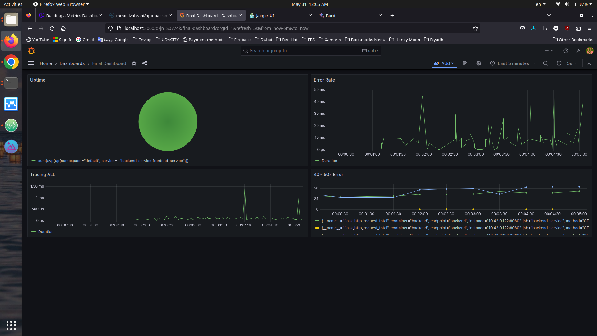 GitHub - mmalzahrani/Project_Files-Building_a_Metrics_Dashboard