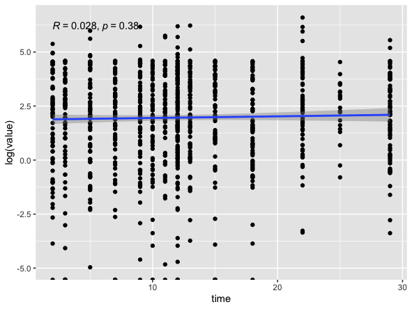 Inconsistency between cor_test and stat_cor when multiple groups ...