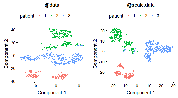 When importing log-transformed, normalized Seurat object, should i again log-transform and ...