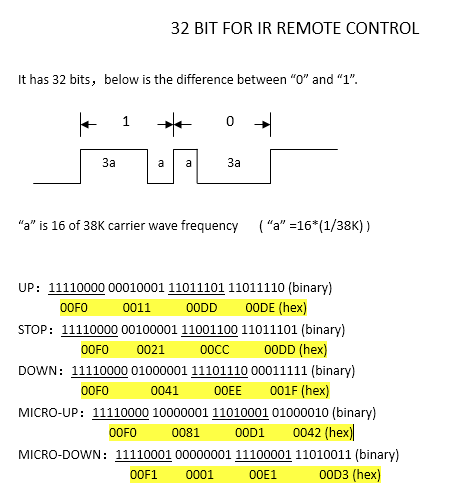 Support request for LUMENE IR REMOTE · Issue #1910 · crankyoldgit/IRremoteESP8266 · GitHub