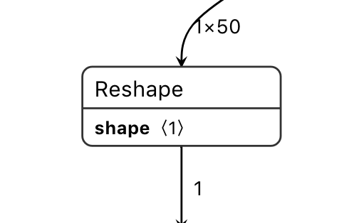 Reshape ops is raised an error "num_input_elements != num_output_elements" (50 != 1) · Issue ...