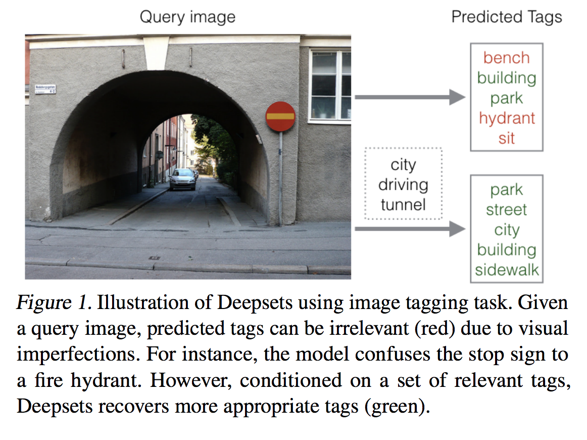 Deep Sets Nips2017 · Issue 541 · Arxivtimes Arxivtimes · Github