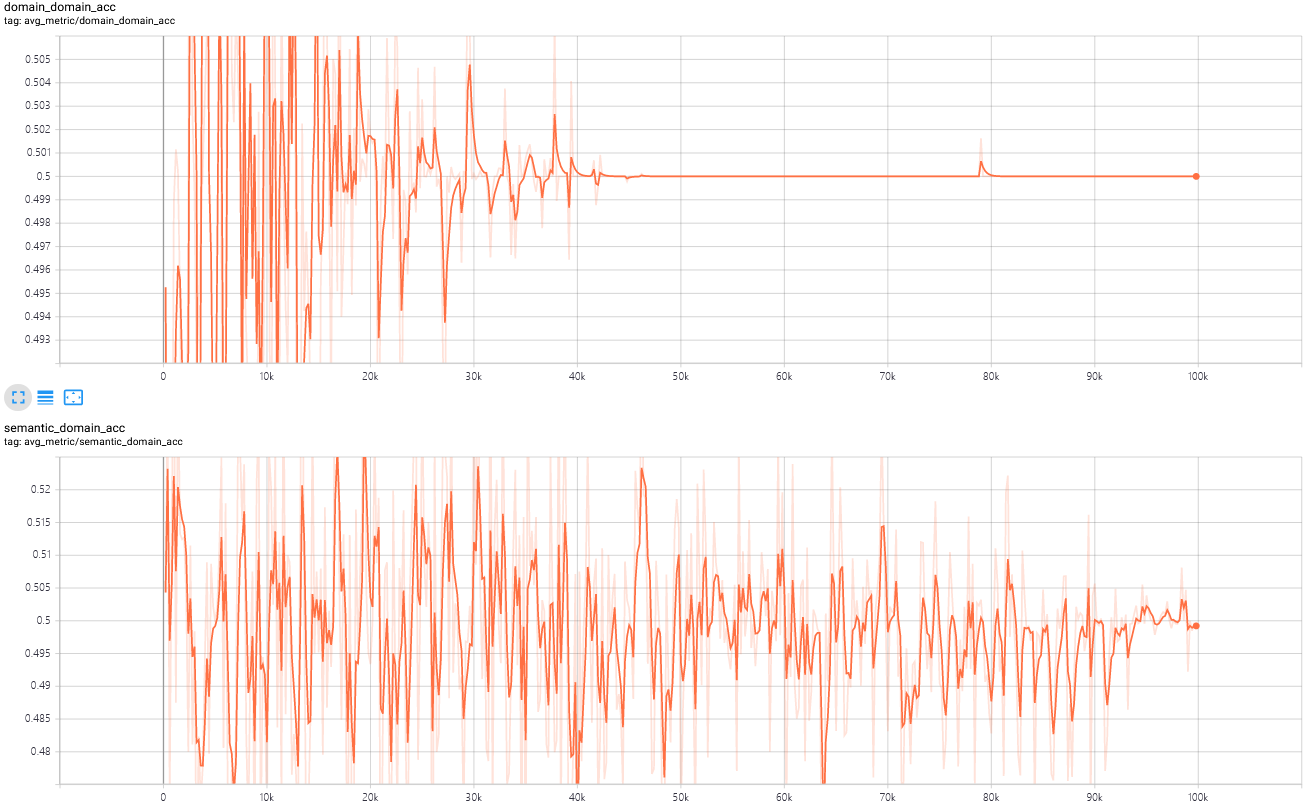 about "greg_loss", "predictor_greg_loss", "biases_greg_loss" · Issue #1 · DMIRLAB-Group/DSR · GitHub
