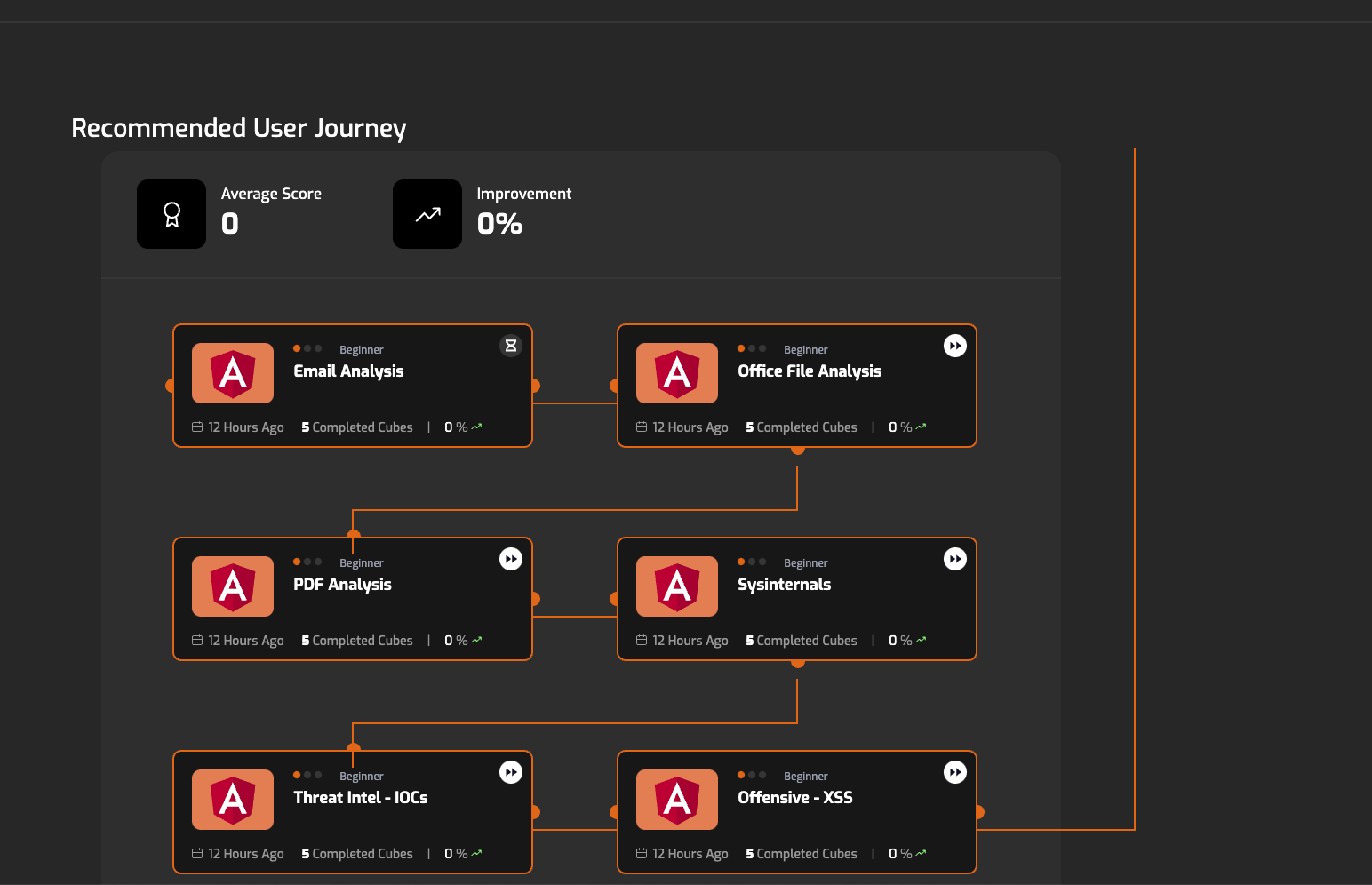 Edges and Endpoints don't show up properly at the right position. · Issue #770 · alibaba ...