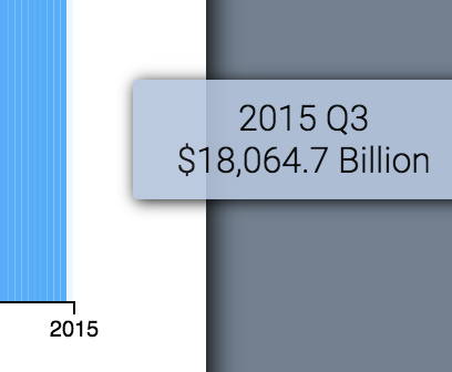 Bug in Certificate Project D3 Bar Chart · Issue #493 · freeCodeCamp ...