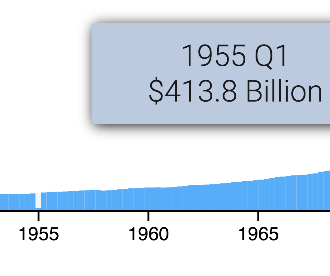 Bug in Certificate Project D3 Bar Chart · Issue #493 · freeCodeCamp ...