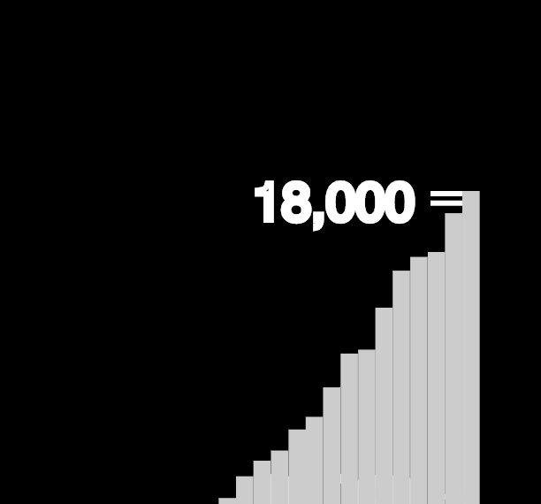 D3 Bar Chart Certificate Project User Story 11 TypeError: Cannot read property ‘length’ of null ...