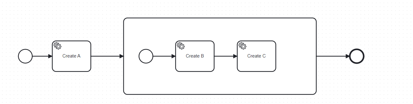 Subprocess Without End Event Deploy Should Throw Error · Issue 12620 · Camundacamunda · Github 1994