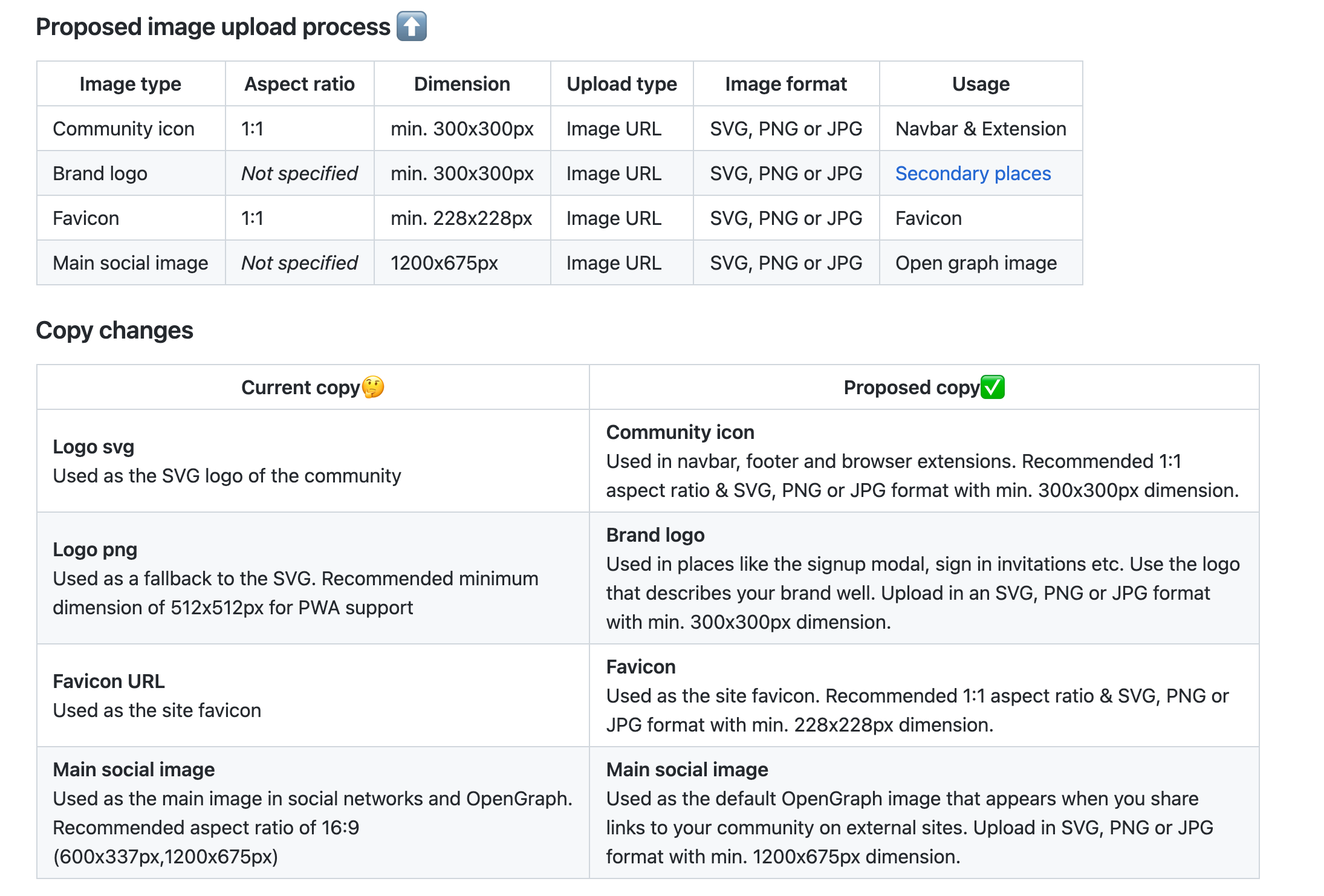 Creator Settings: Add validation for logo · Issue #15350 · forem/forem · GitHub