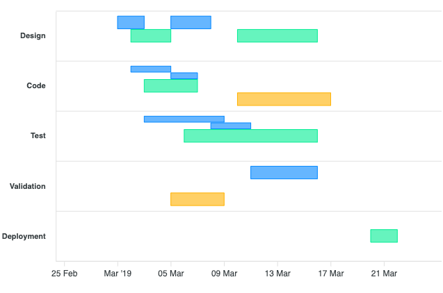Rangebar Overlap Issue · Issue 230 · Apexchartsblazor Apexcharts · Github