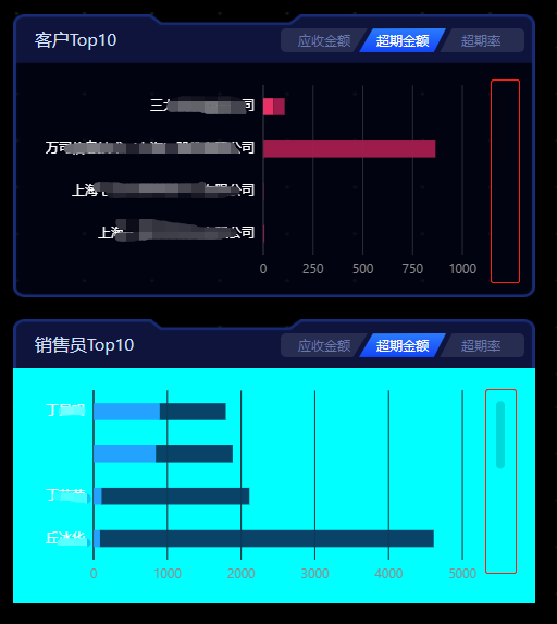 Bar方法下scrollbar的backgroundStyle、textStyle、foregroundStyle、handlerStyle无效 · Issue #2048 · antvis ...