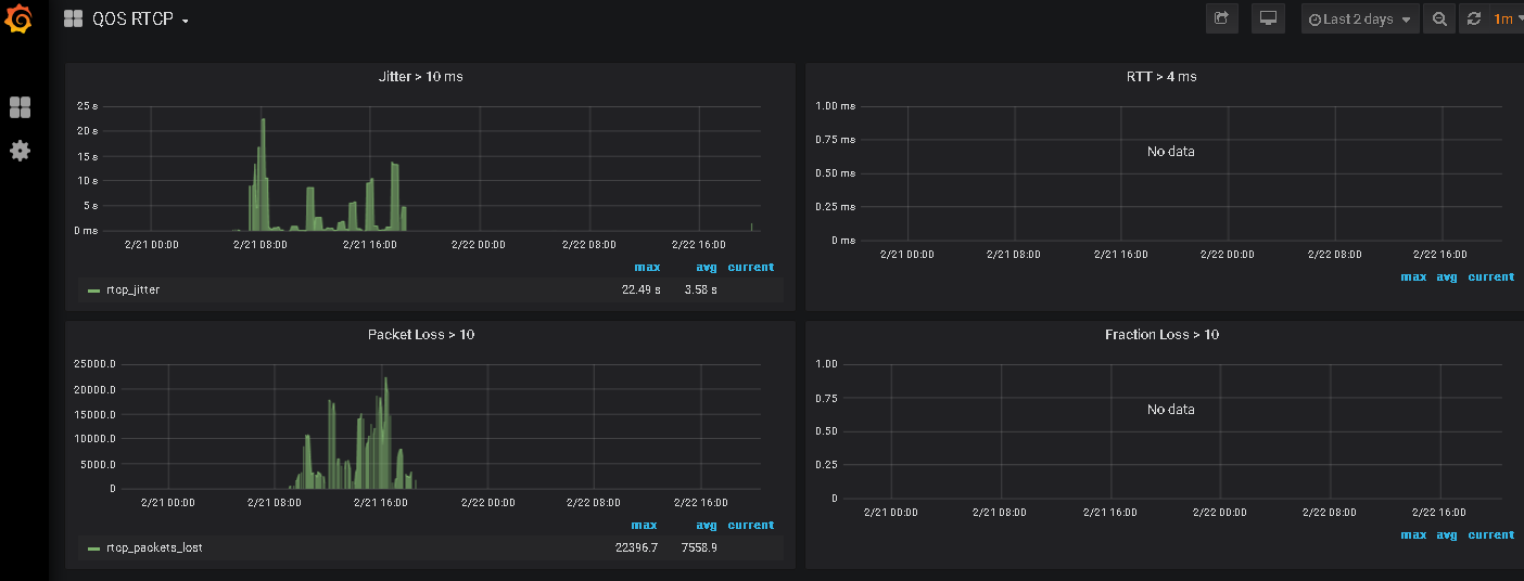 No MOS values or graphs · Issue #45 · sipcapture/homer7-docker · GitHub
