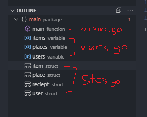 Golang all package level identifiers in folder in outline · Issue ...