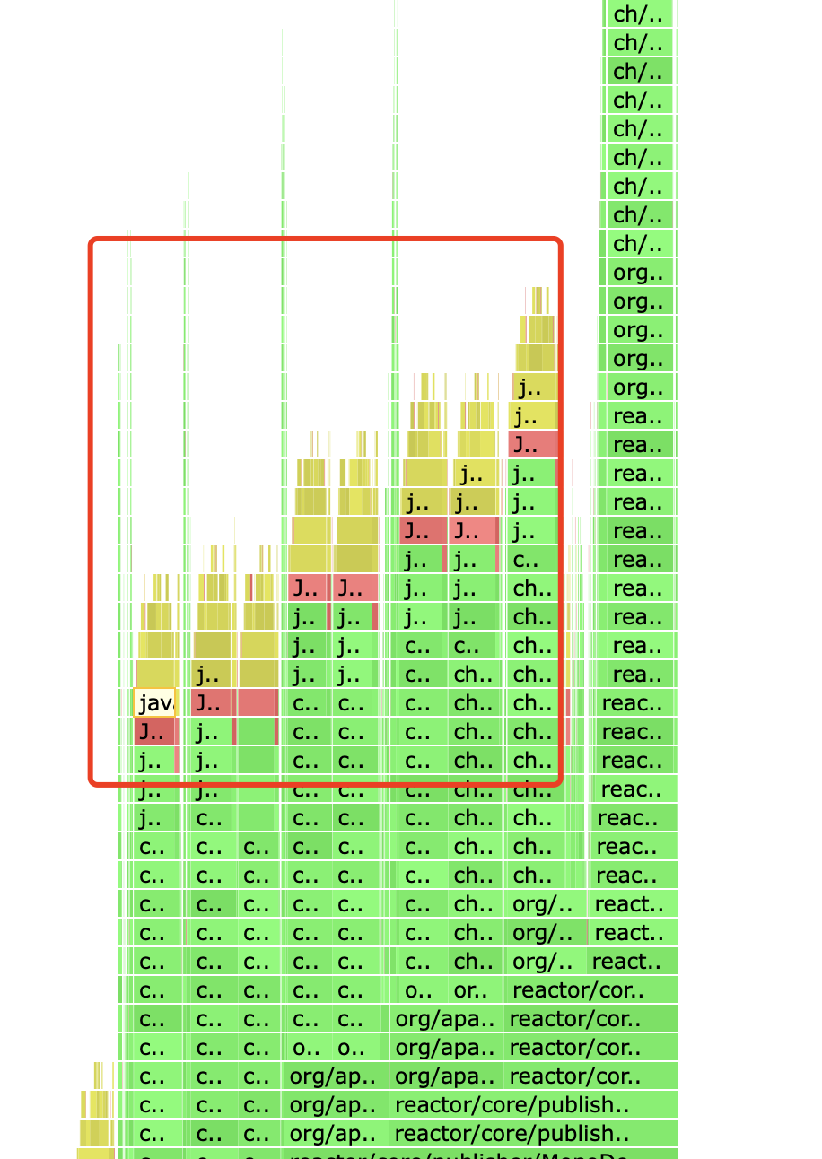 [BUG] log config `includeCallerData` cause unnecessary CPU waste · Issue #4422 · apache/shenyu ...
