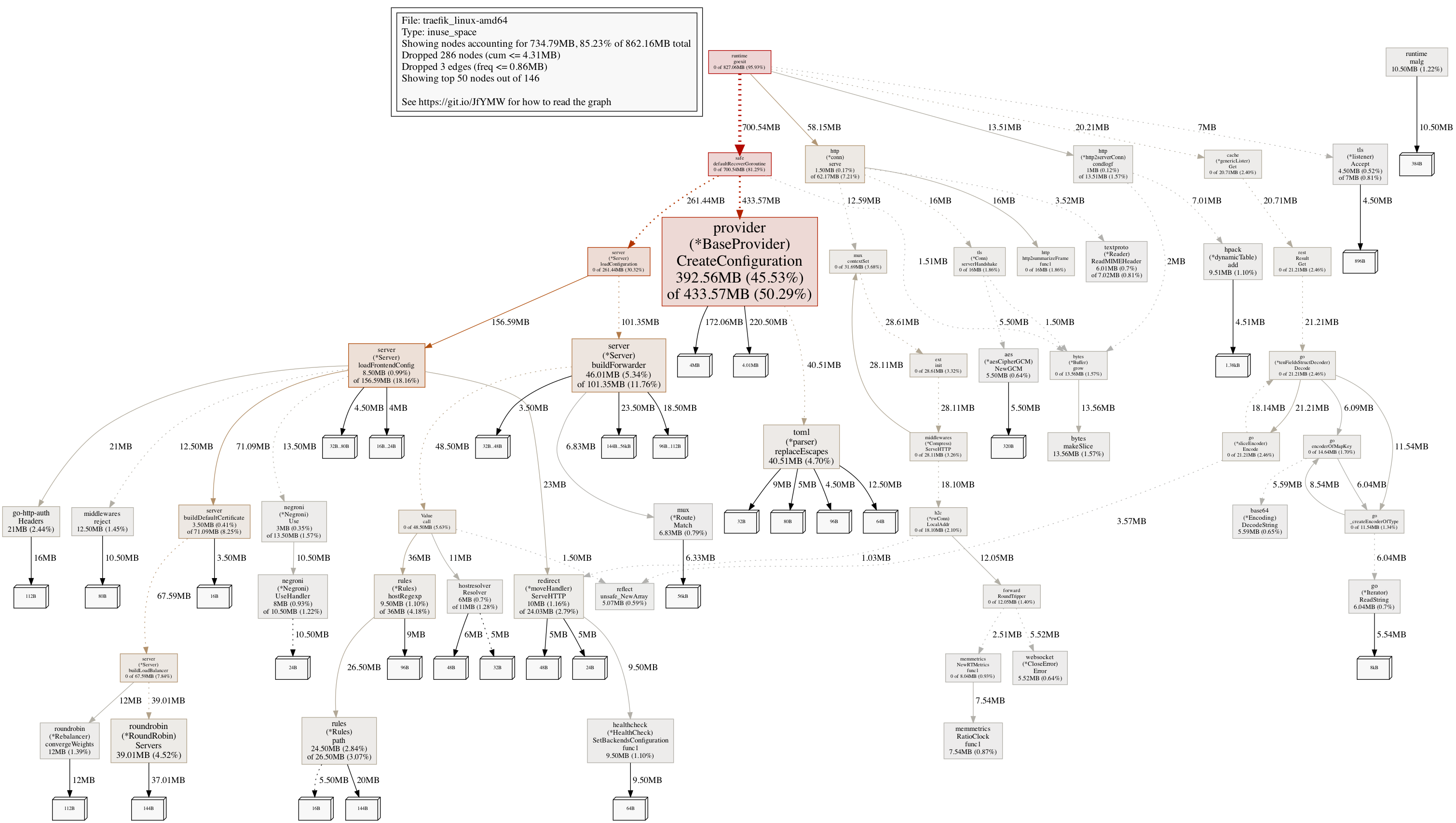 traefik memory usage keeps growing · Issue #7191 · traefik/traefik · GitHub