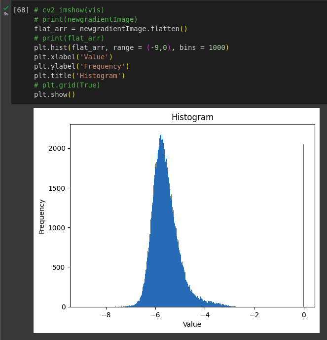 Bug Histogram Shows Non Existant Numbers In Bins Near Zero In Some Cases · Issue 26697 