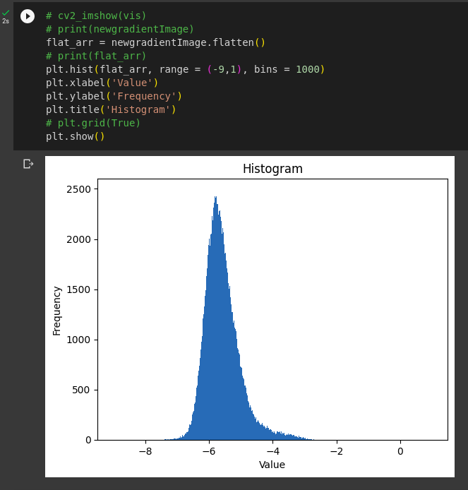 [Bug]: Histogram shows non-existant numbers in bins near zero in some cases. · Issue #26697 ...