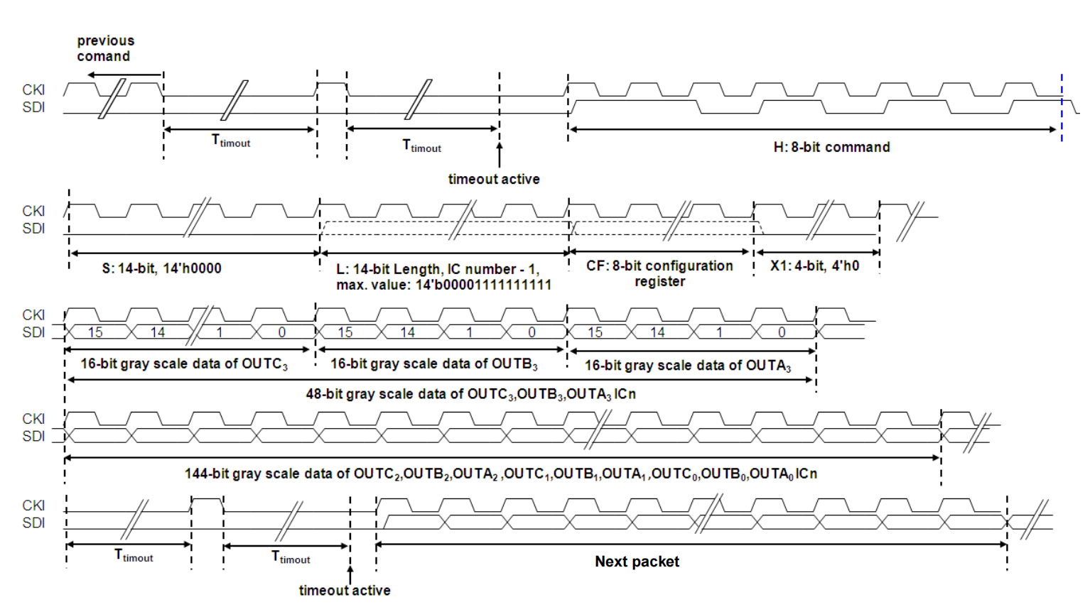 Run Mbi6033 LED/Chip IC with WLED · Makuna NeoPixelBus · Discussion ...