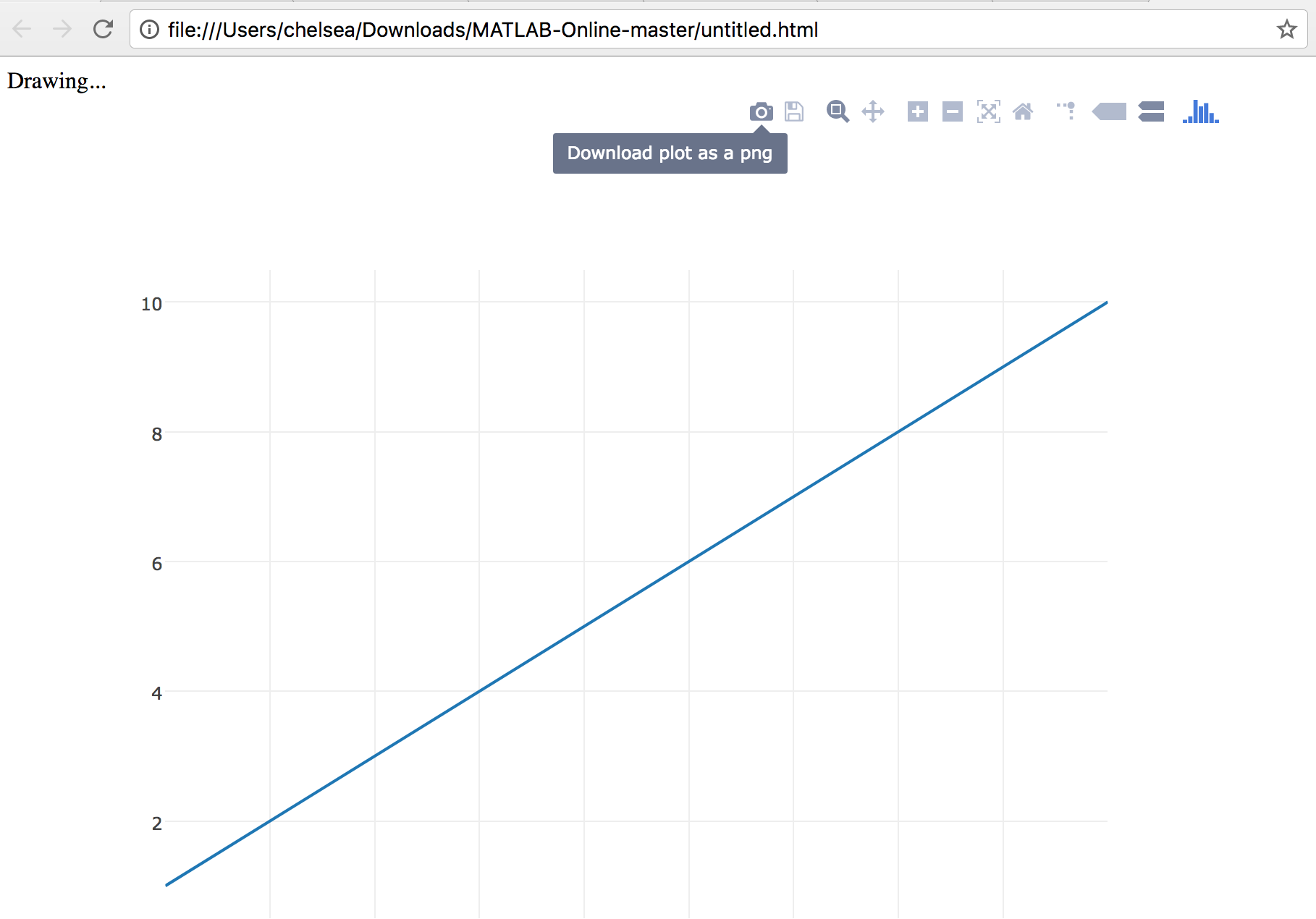 Save Figures Using the Offline Package · Issue #86 · plotly/plotly_matlab · GitHub