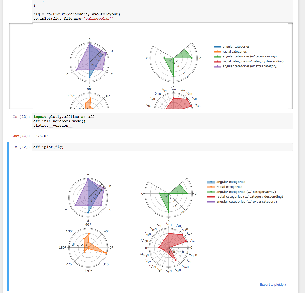Polar Chart in offline mode renders categorical angular axis in the ...
