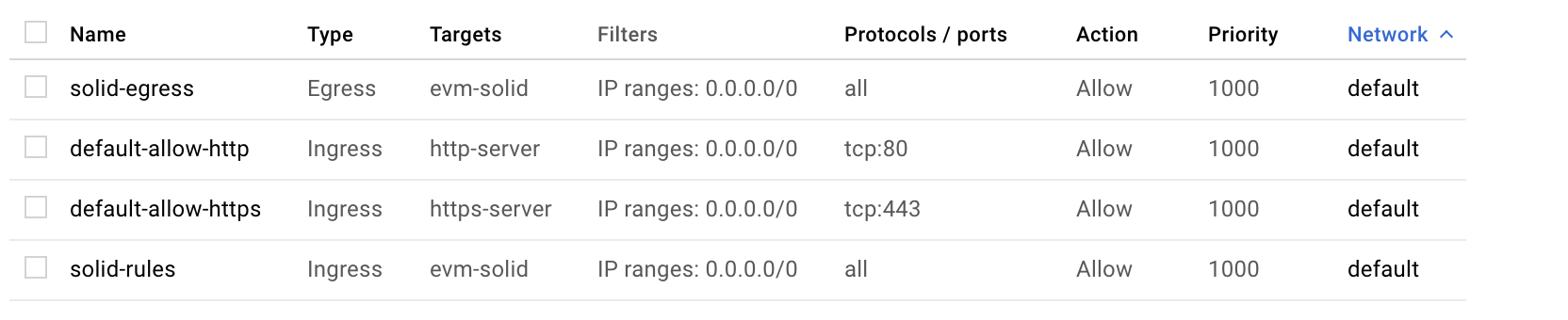 Cannot run multi-user Solid Server · Issue #1017 · nodeSolidServer/node-solid-server · GitHub