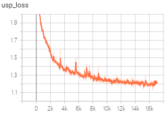 score_loss,usp_loss · Issue #5 · 791136190/UnsuperPoint_PyTorch · GitHub