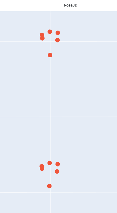 wrong local camera pose? · Issue #682 · nutonomy/nuscenes-devkit · GitHub