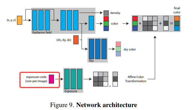 About exposure code · Issue #2 · urban-radiance-fields/urban-radiance-fields.github.io · GitHub