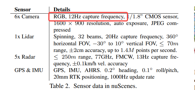 How could I get access to 12HZ source camera images? · Issue #745 · nutonomy/nuscenes-devkit ...