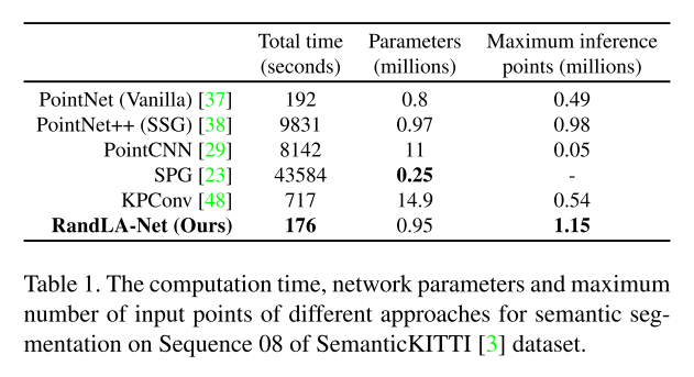 预测点云时间过长 · Issue #55 · QingyongHu/RandLA-Net · GitHub