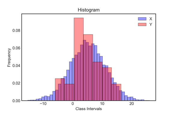 GitHub - metemu/Normally-Gaussian-distributed-random-variable-and-Bivariate-Normal-distribution