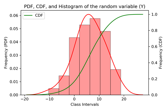 Github Metemunormally Gaussian Distributed Random Variable And Bivariate Normal Distribution 9834