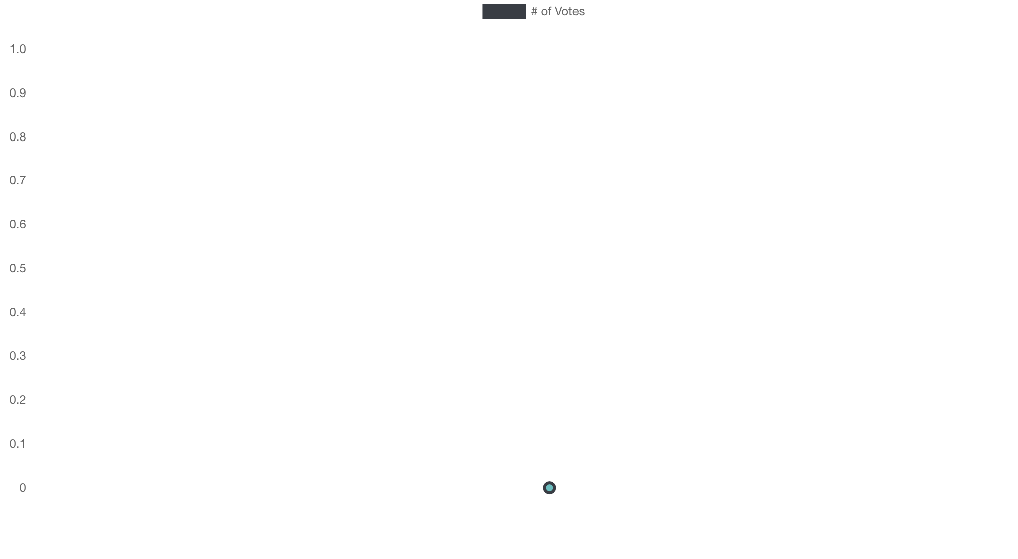 Data Not loading in Line Chart , Loading when double clicking on legend · Issue #607 ...
