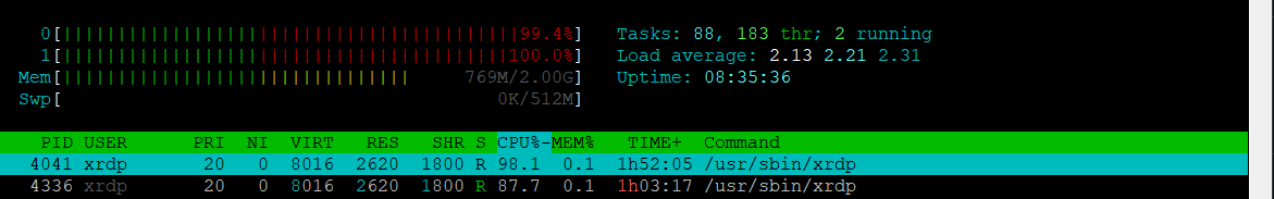 XRDP process with high CPU · Issue #2692 · neutrinolabs/xrdp · GitHub