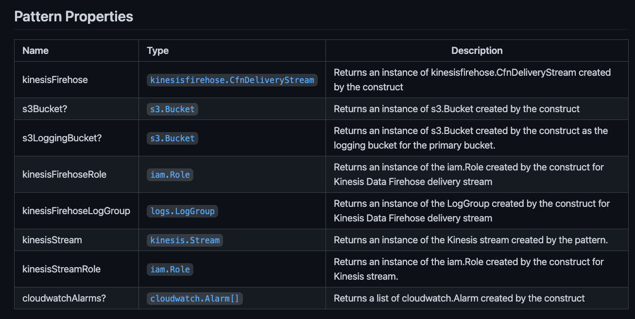 property `kinesisStreamRole` missing from aws-kinesisstreams-kinesisfirehose-s3 · Issue #129 ...