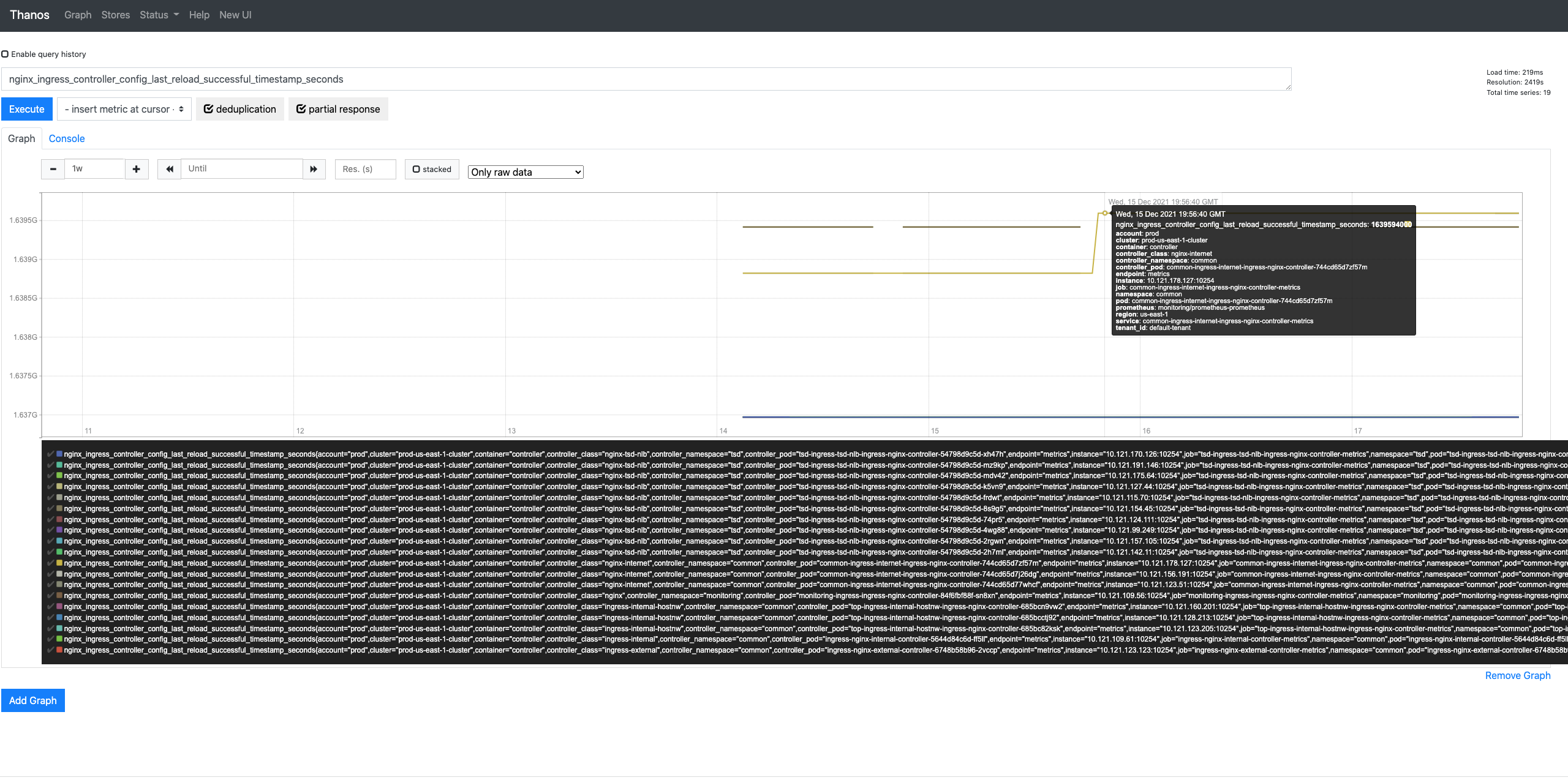 Thanos Querier Not Returning Data More Than 2 Days · Issue 4971 · Thanos Iothanos · Github