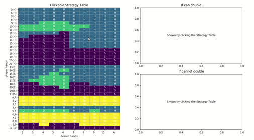 GitHub - geez0219/Qlearning_black_jack: using Q learning to train a black jack strategy