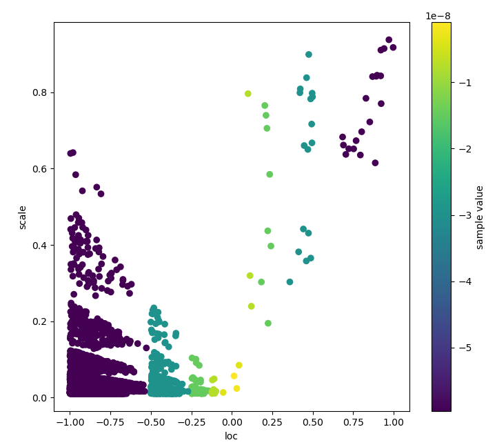 tfd.TruncatedNormal Produces Samples Outside of Support · Issue #1149 ...
